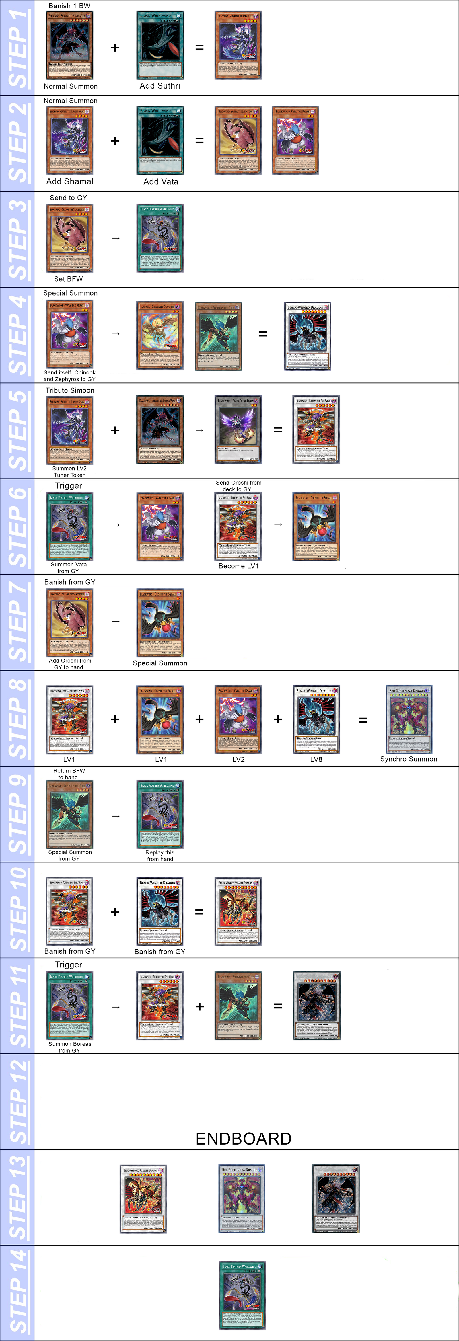 Blackwing Deck Recipe : Unlock the Ultimate Strategy | Kitchen Aiding